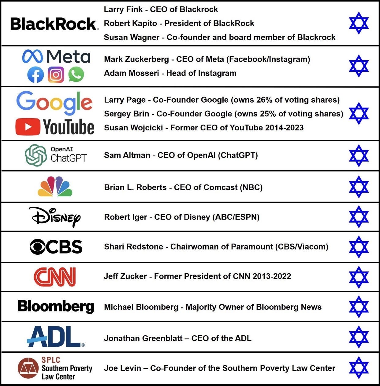 ZOG - by Jake Tyler - Jake’s Substack