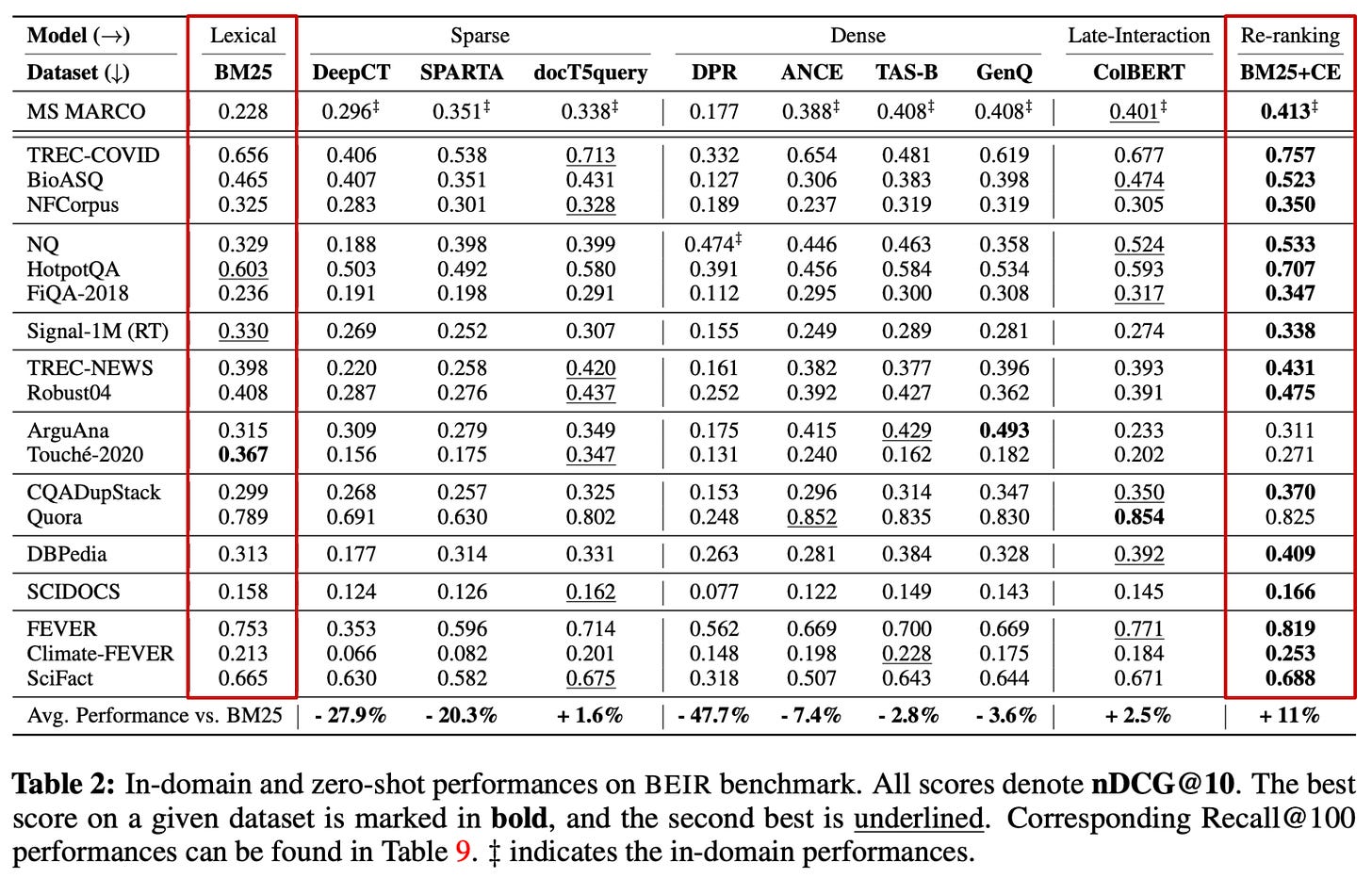 The Basics of AI-Powered (Vector) Search