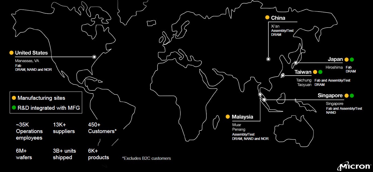 Memory Outlook: SK Hynix vs Micron - by Tech Fund