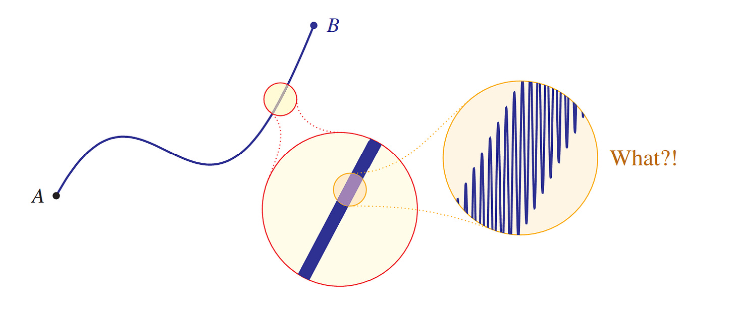 The infinite coastline paradox - by Joel David Hamkins