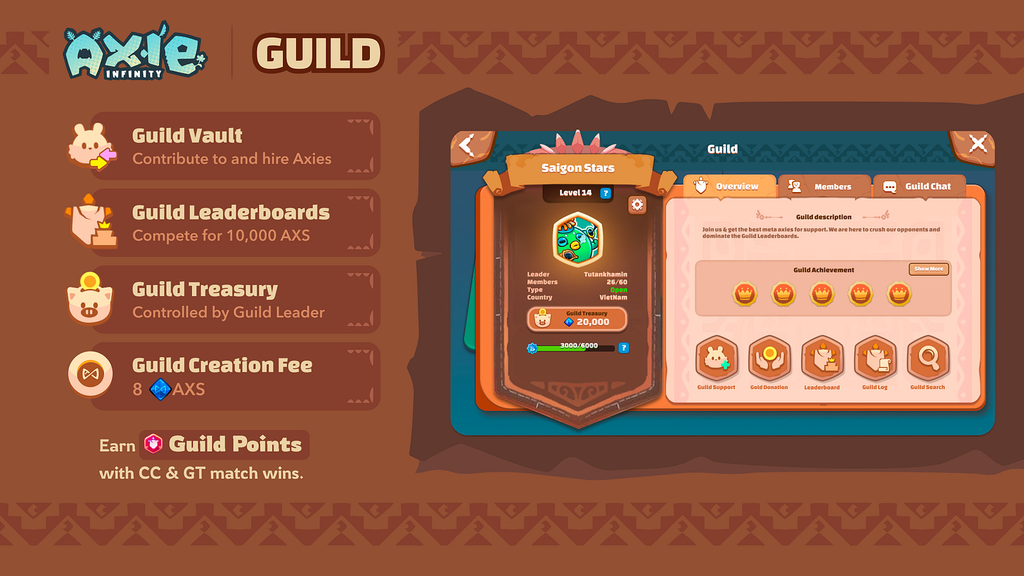 Axie Classic Guild Leaderboards S1 is LIVE!