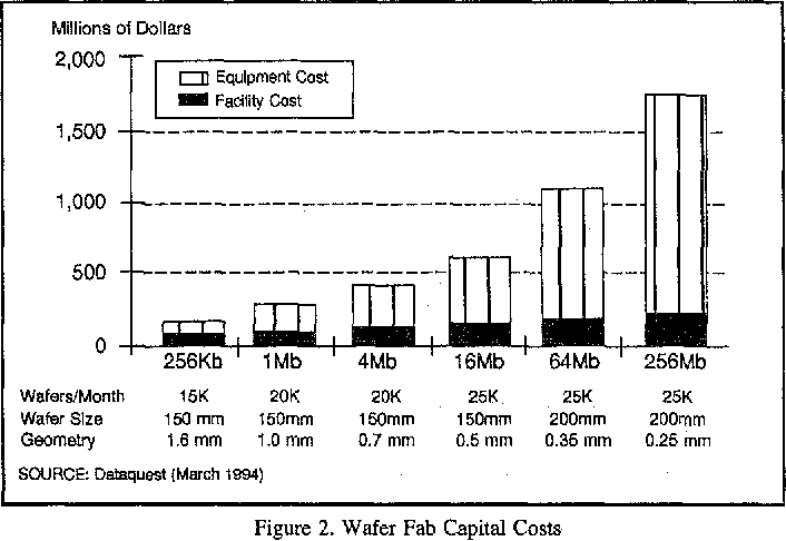 All You Need To Know About Semiconductors