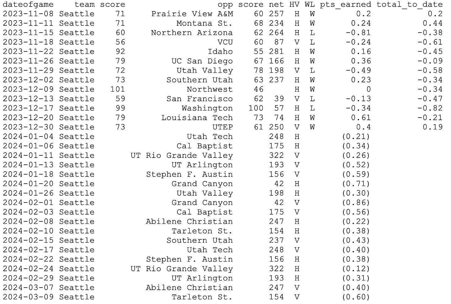A salute to the WAC Resume Seeding System - by Ken Pomeroy