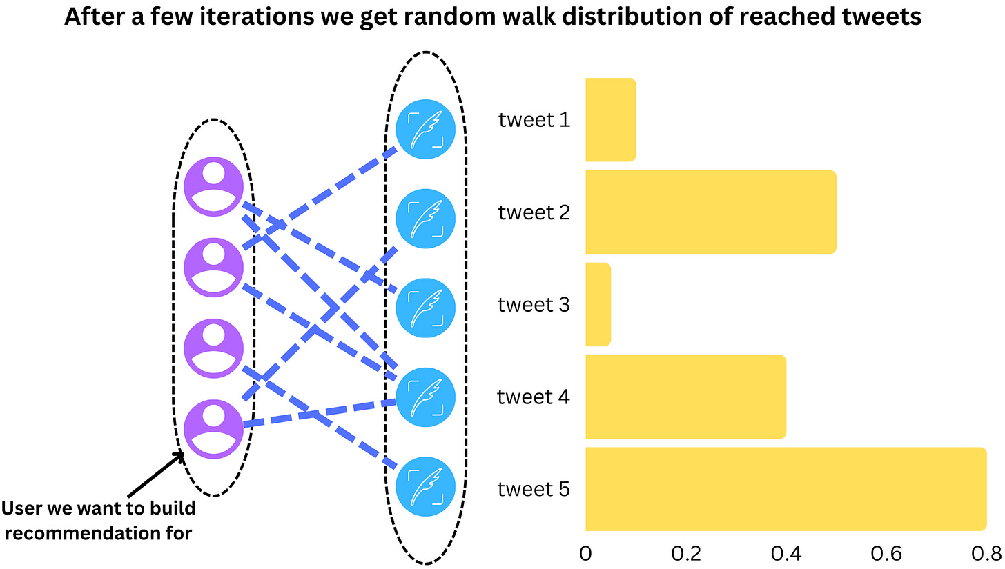 Deep Dive: How to Build the Twitter Feed Ranking Recommender System