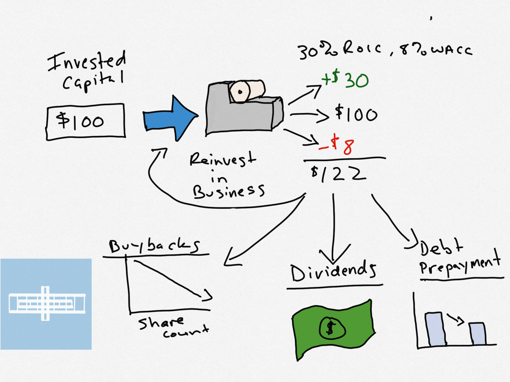 Economic Moats: The Key Ingredient for Sustainable Dividends and Buybacks