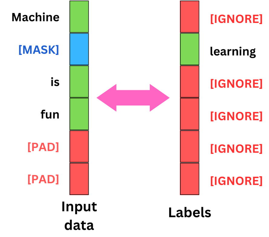 The Different Ways to Fine-Tune LLMs - by Damien Benveniste
