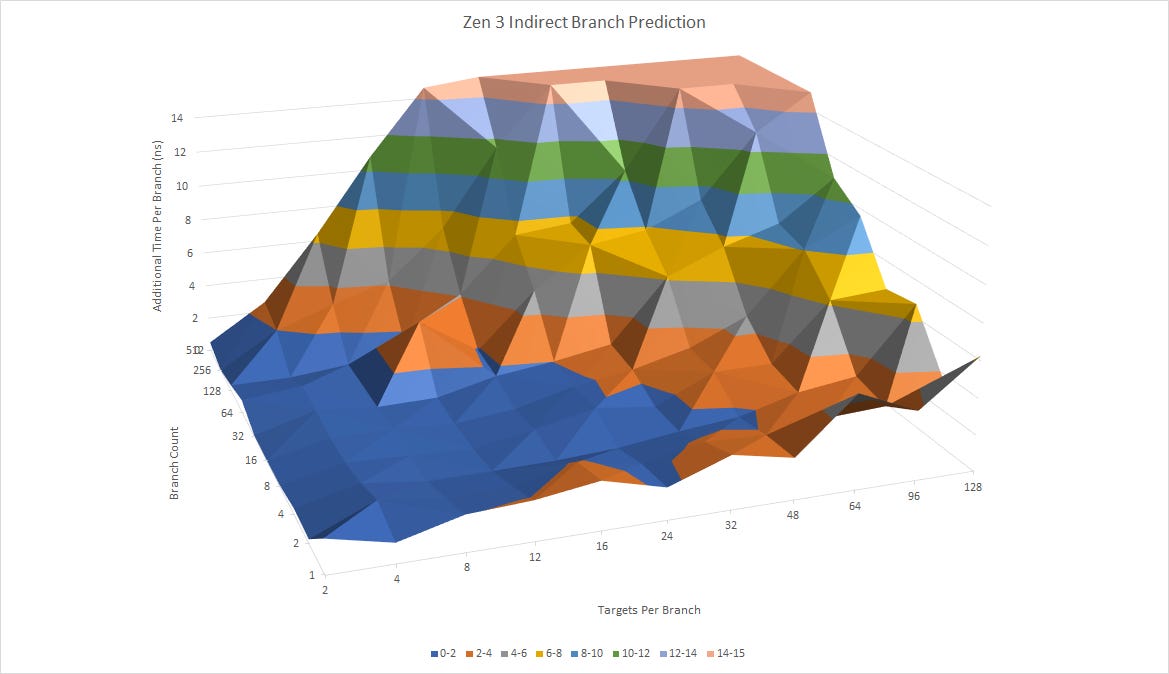 AMD’s Zen 4 Part 1: Frontend and Execution Engine