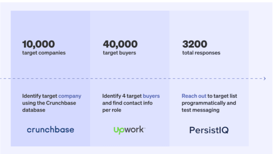How Retool went from zero to a $3.2 billion company in 5 years