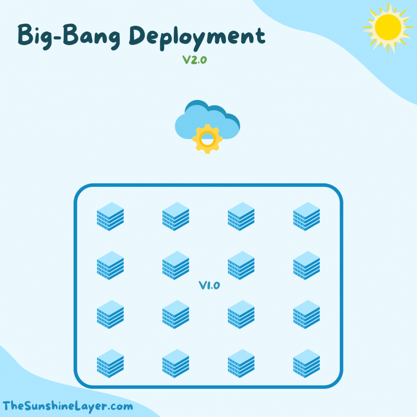 5 Deployment strategies that make your life easier