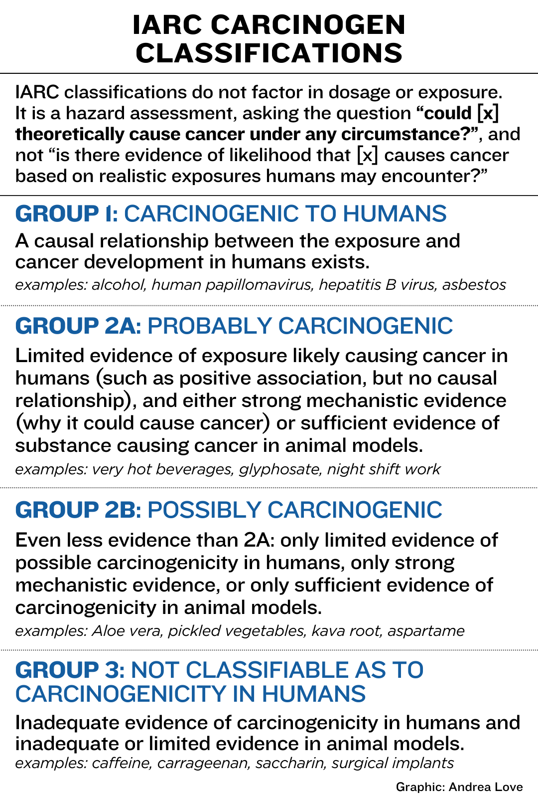 What does carcinogenic really mean? - by Dr. Andrea Love