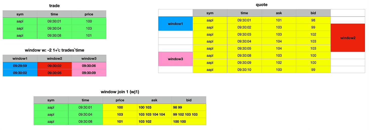 Joins: Connecting the Dots for Data Clarity