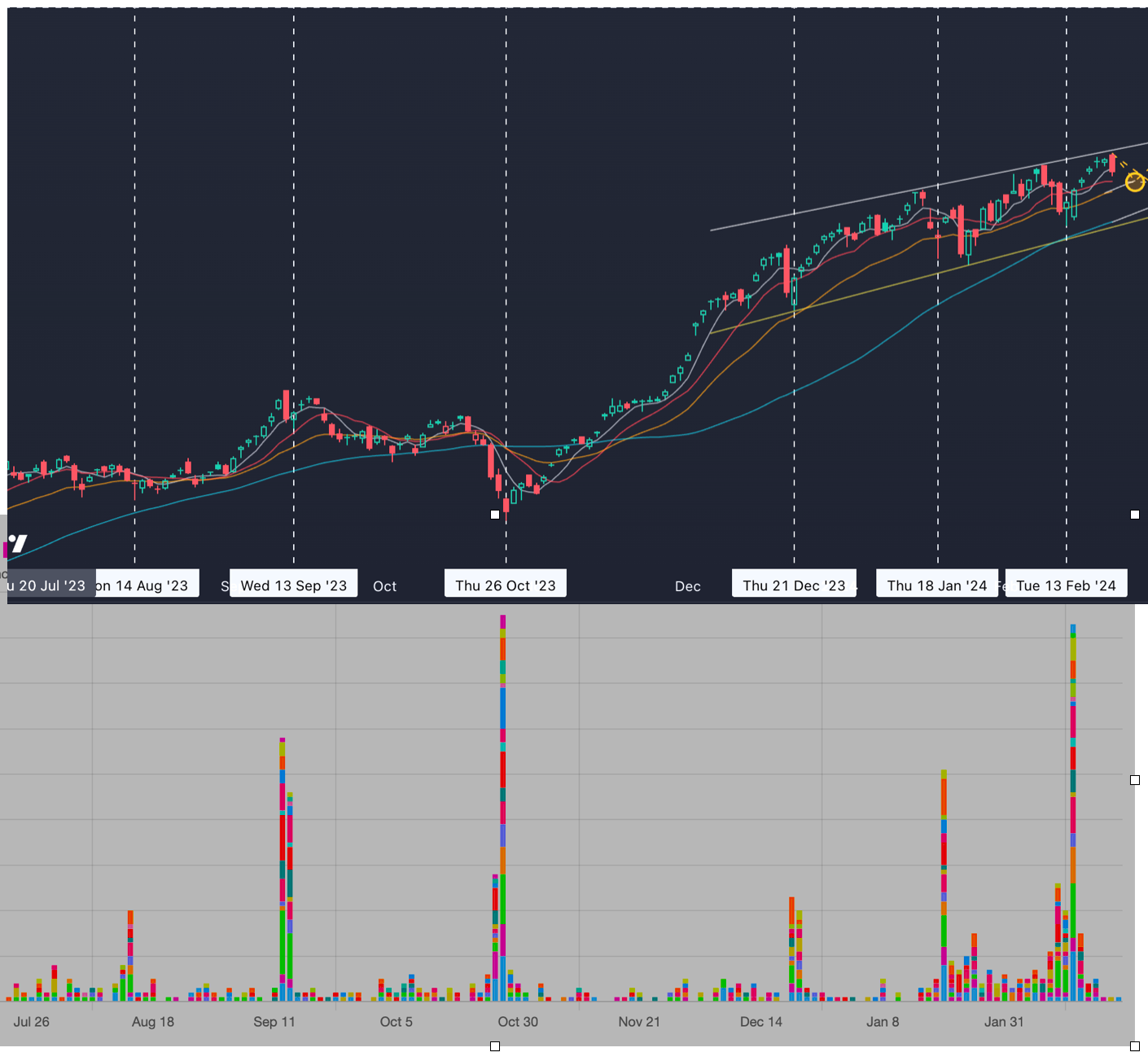 My Top 3 breadth indicators to time the BOUNCE
