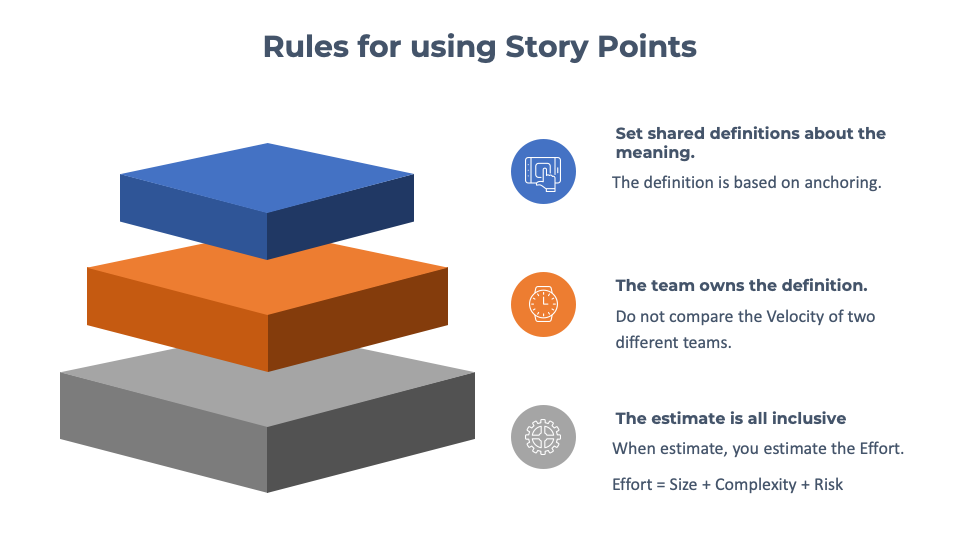 How to use Story Points as a unit for estimation