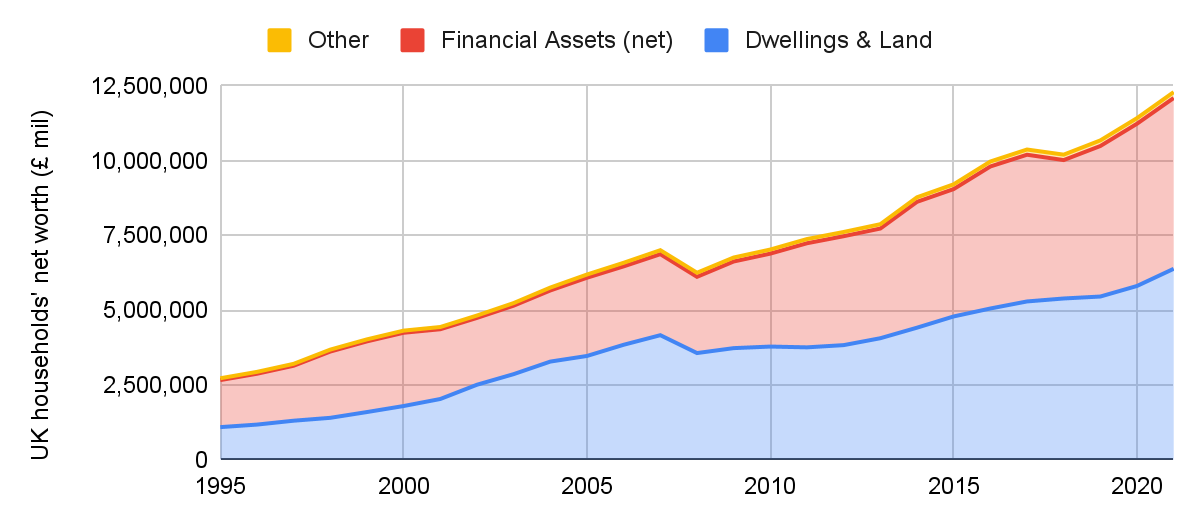 The Housing Wealth Trap - by Martha Dillon