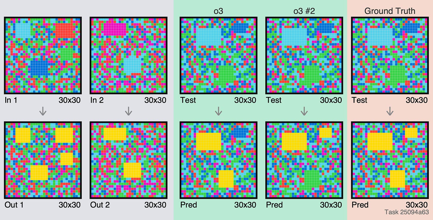 o3 and ARC-AGI: The unsolved tasks - Mikel Bober-Irizar