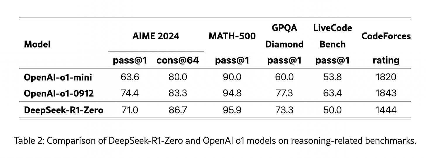 The Layman’s Introduction to DeepSeek-R1 Training