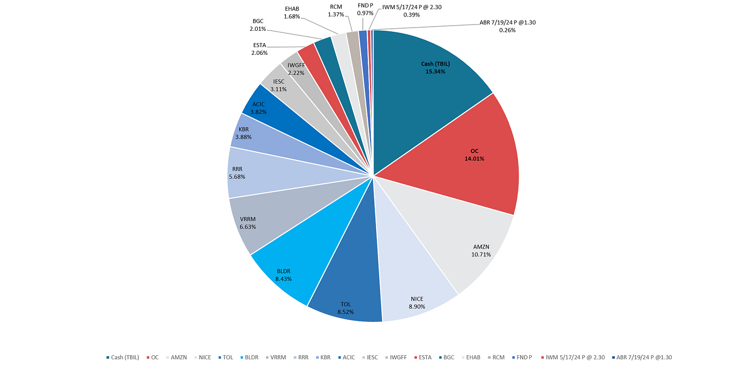 PaxDex Portfolio - by Paxton - PaxDex Research