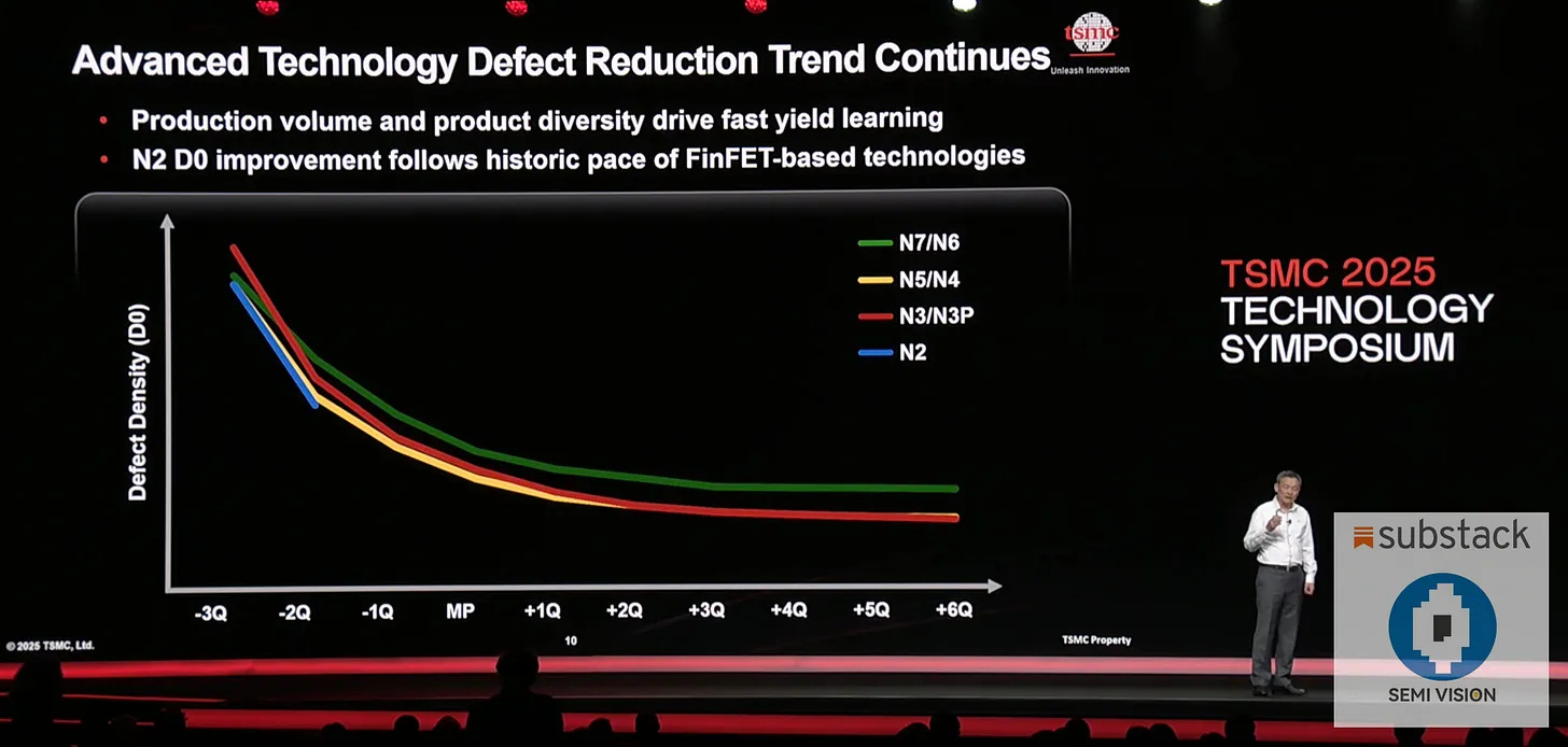 Behind the Yield: Exploring D₀ Challenges in TSMC × NVIDIA AI Chip ...