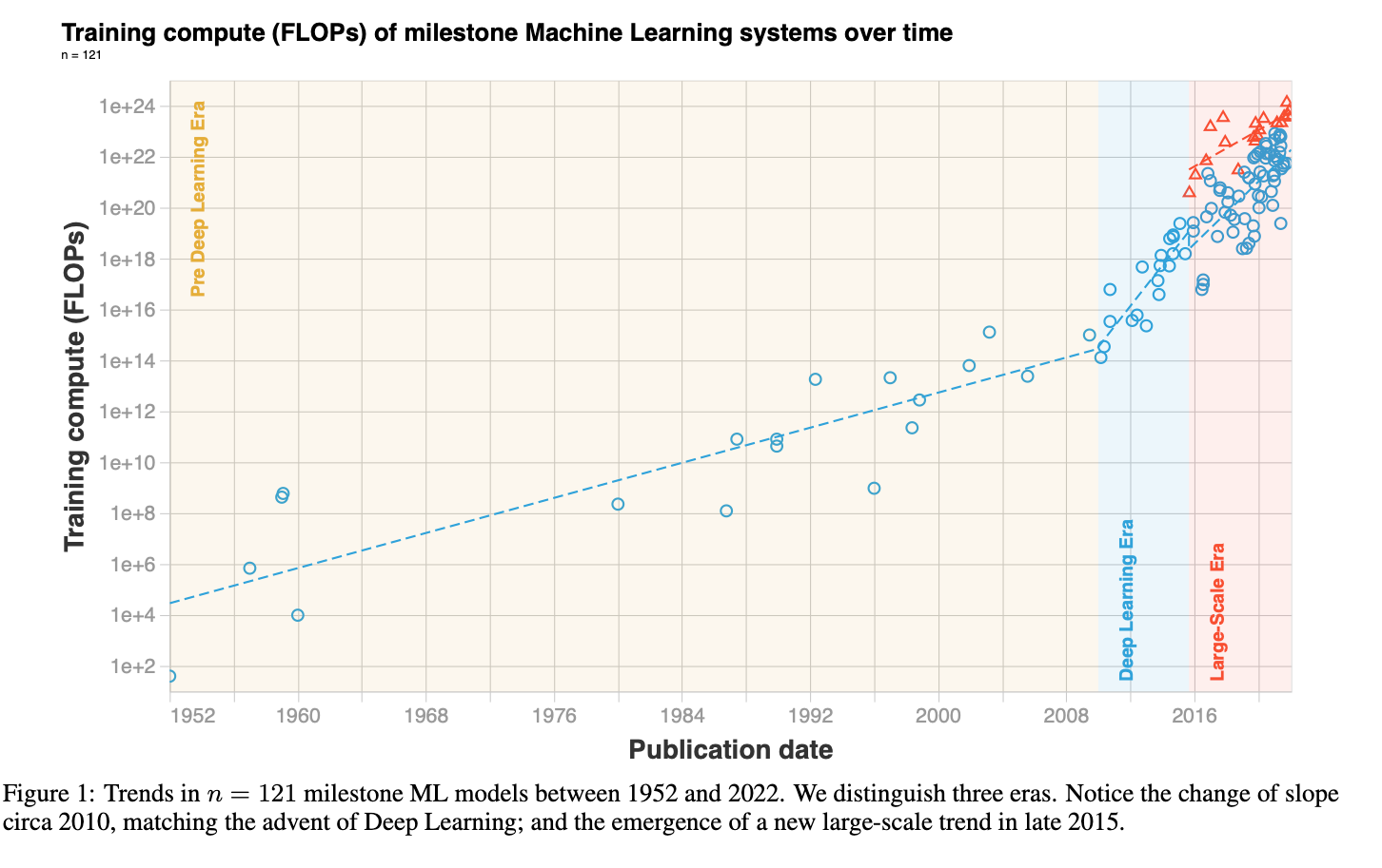 AI Compute 101: The Geopolitics of GPUs