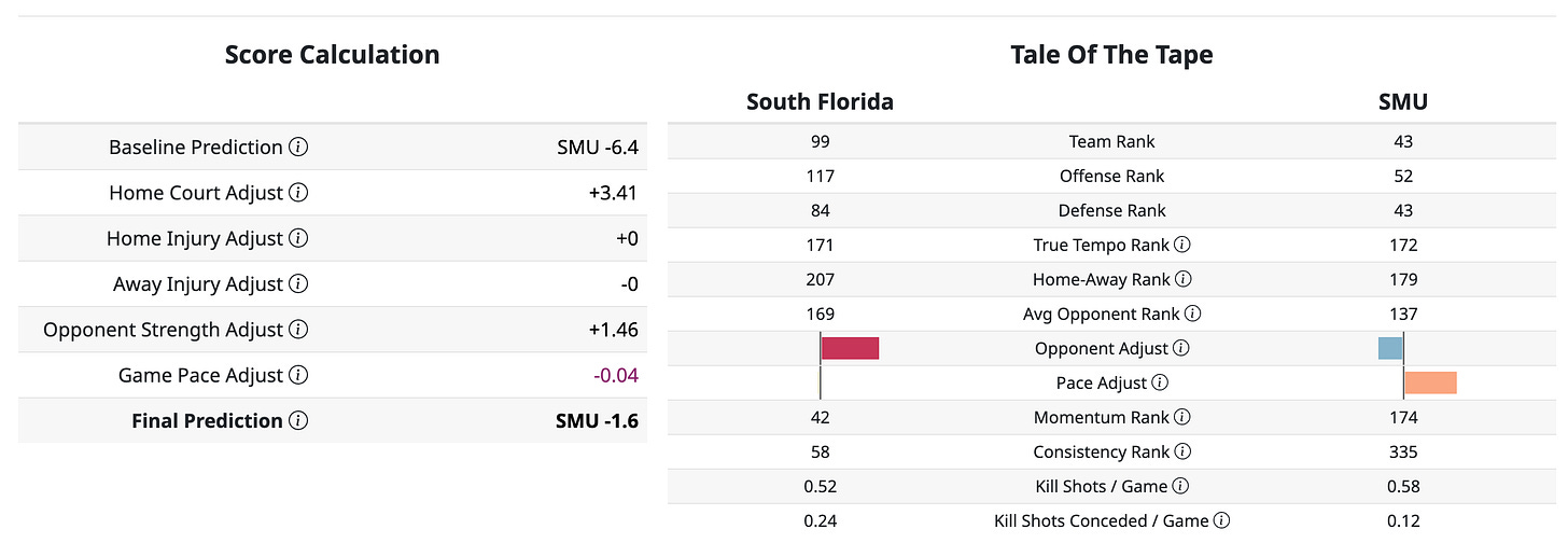 Introducing "Relative Ratings" and an all-new Matchup Preview at ...
