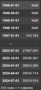 Decoding the Labor Market: Tracking Jobless Claims with FRED and Python