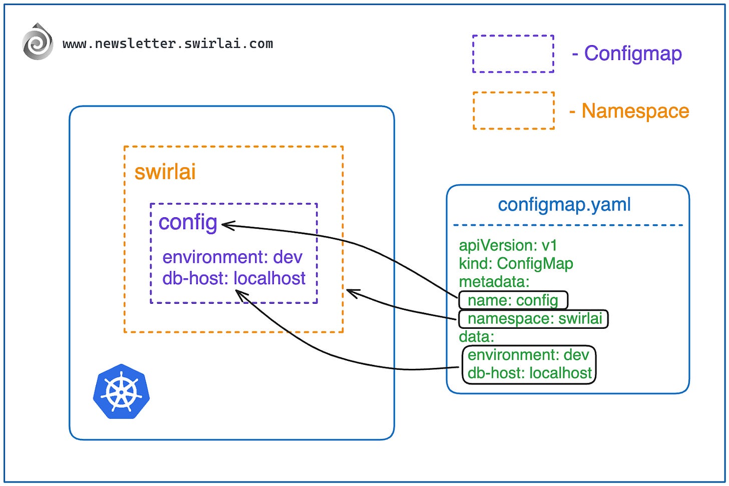 A Guide to Kubernetes (Part 1). - by Aurimas Griciūnas