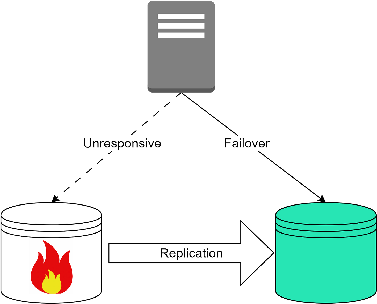 Data Replication: A Key Component for Building Large-Scale Distributed ...
