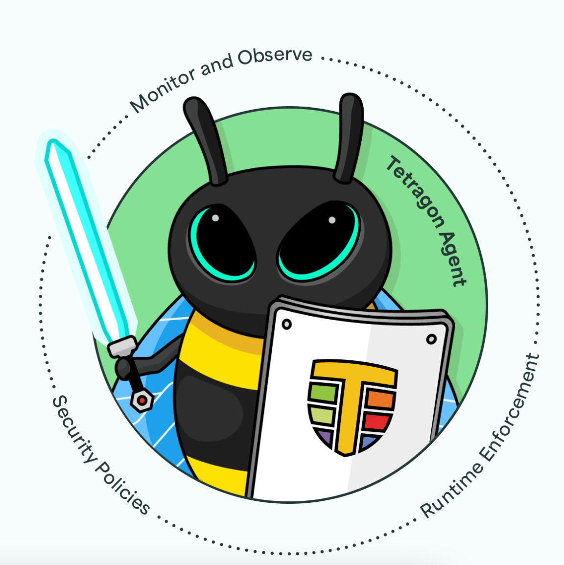 Proactive Incident Management: Achieving SLA and SLO Success with ...