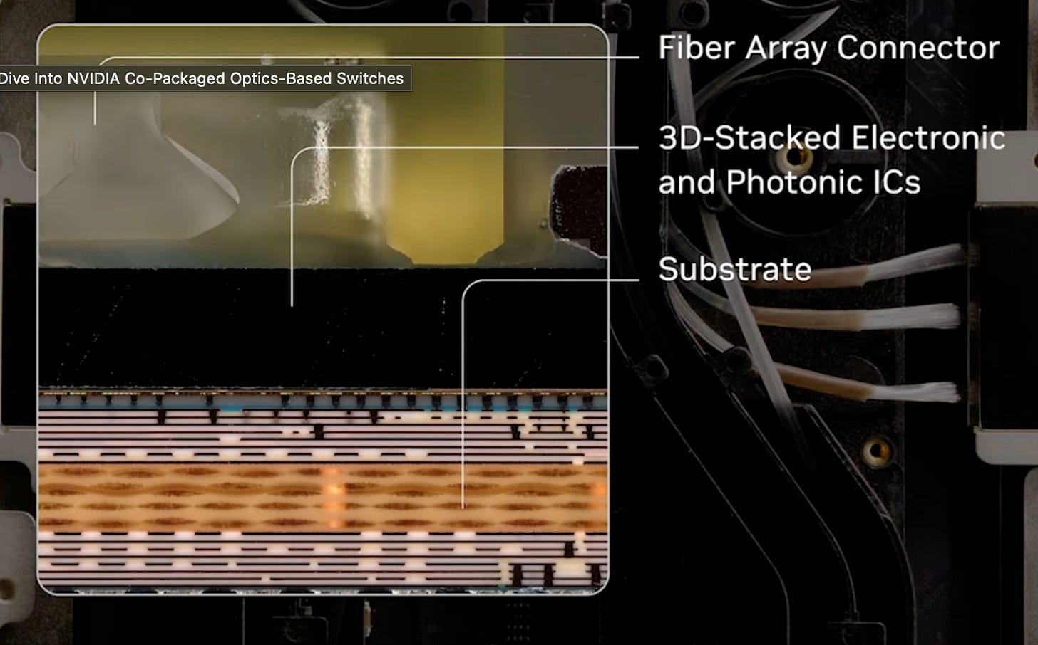 2025 GTC Review: The Silicon Photonics Era Has Arrived – Get Ready!