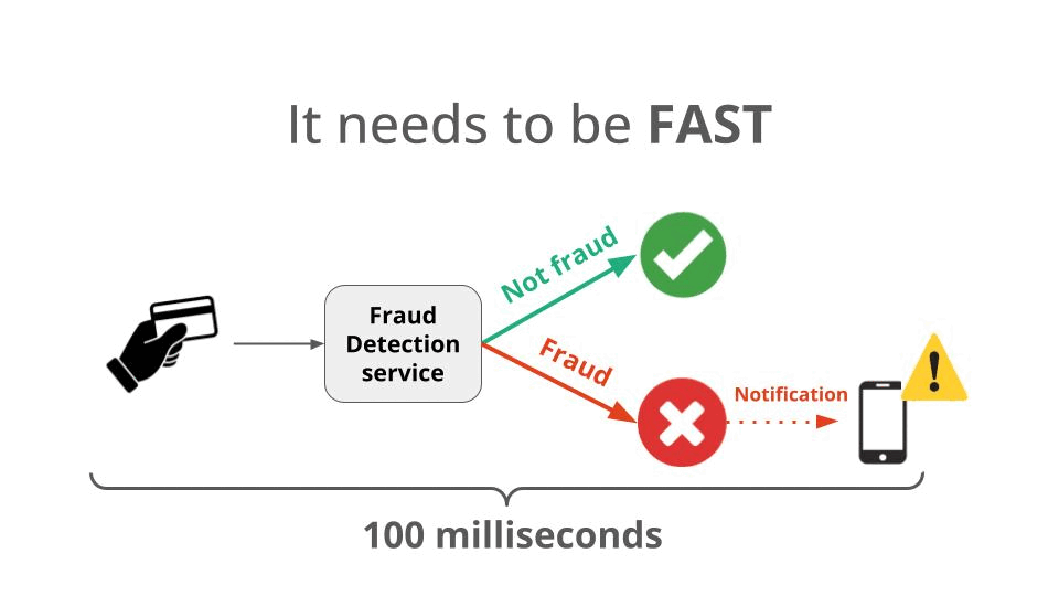 How to scale a real-time ML system ⚡