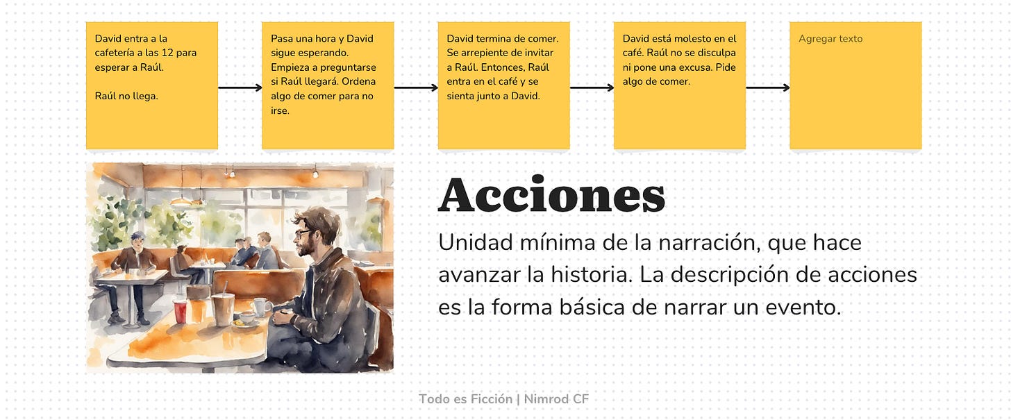 Cómo crear una escaleta narrativa desde 0 + Plantilla