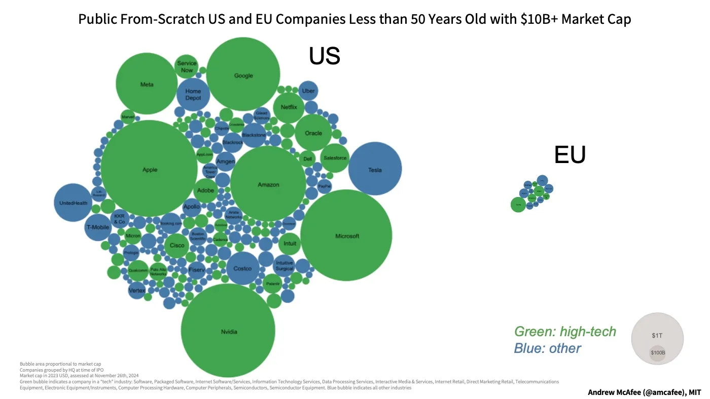 10 Charts That Capture How the World Is Changing (Part I)