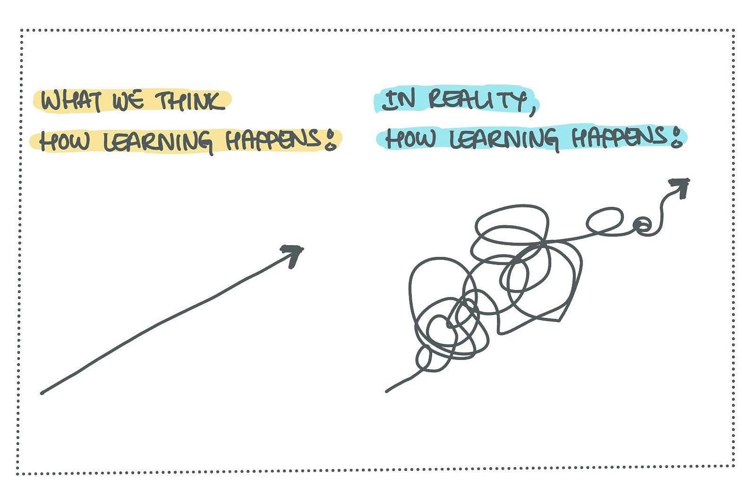 On How Learning Happens - 2 - by Umes Shrestha