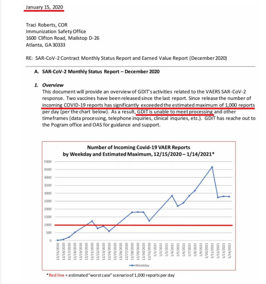 Edward Dowd: ‘These Numbers Look Horrific’: Work Absence Rates Are Off ...
