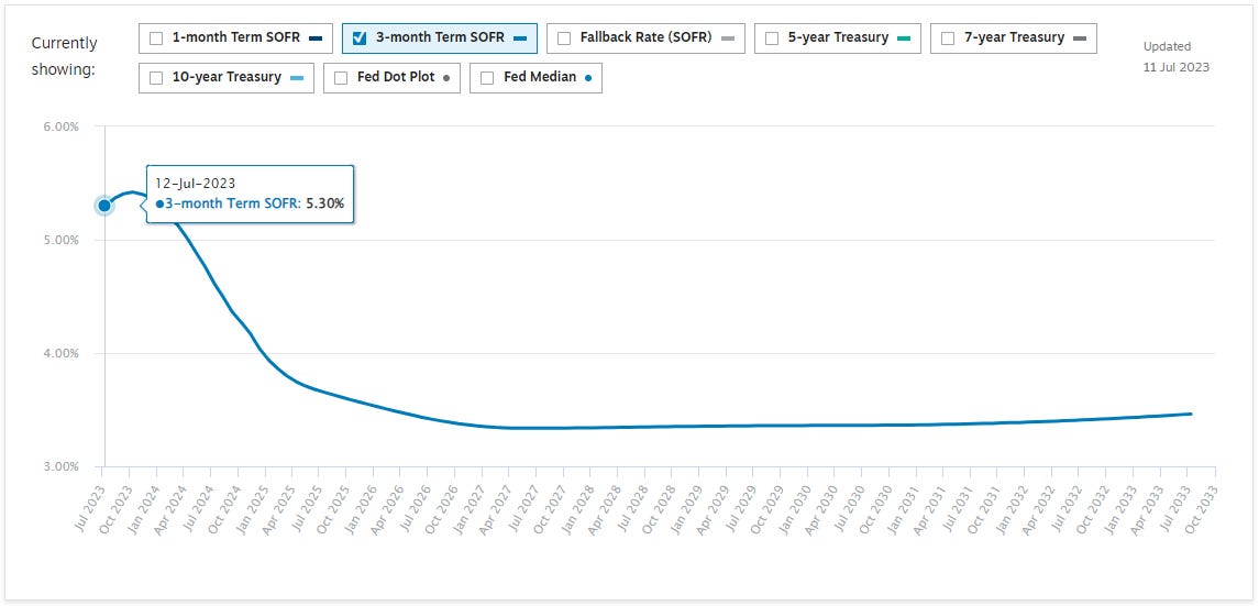 [S#1] D) Yield Curve Inversions 2.0: Near Term Forward Spread