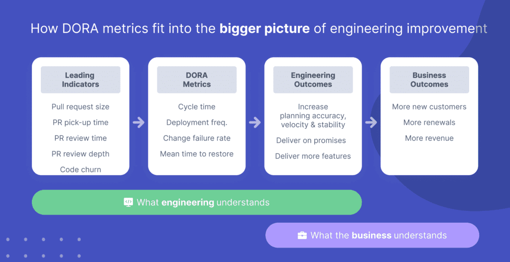 DORA Metrics: We’ve Been Using Them Wrong