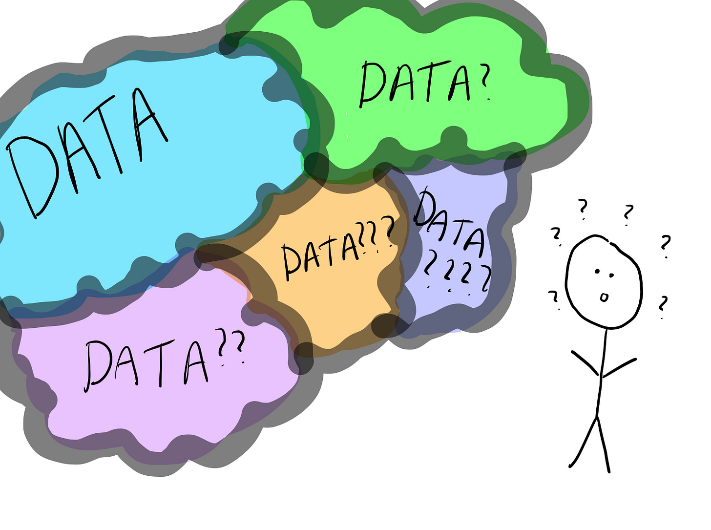 Why the Data Makes No Sense - by kyla scanlon