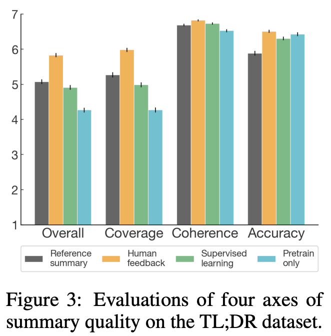 The Story of RLHF: Origins, Motivations, Techniques, and Modern ...