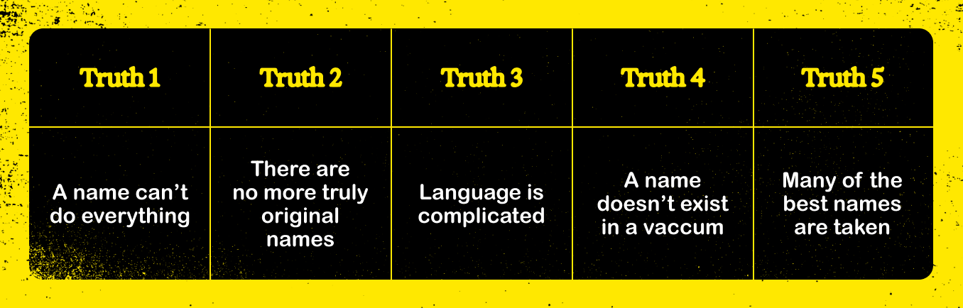 Naming your brand, from start to finish