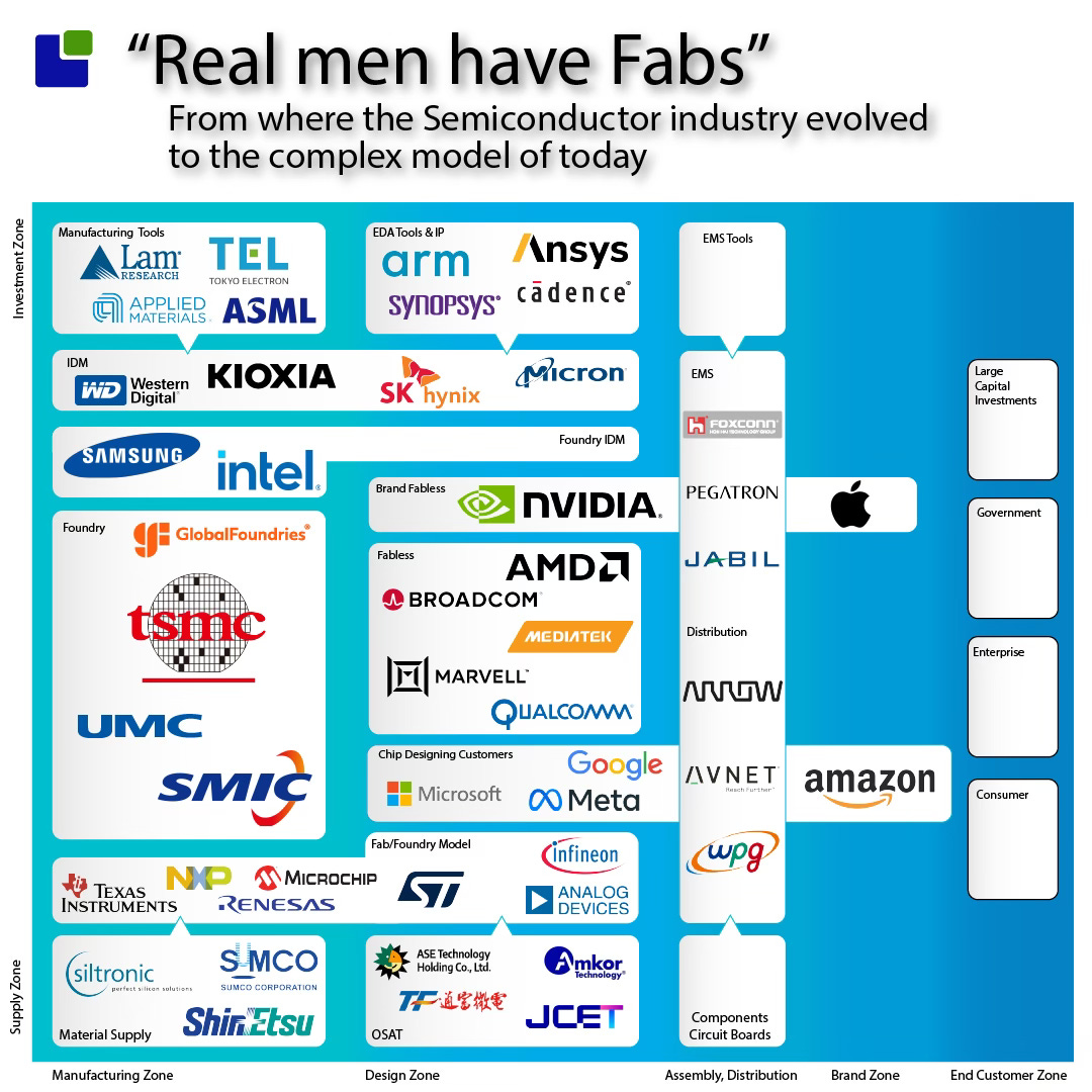 "Real men have fabs!" - by Claus Aasholm