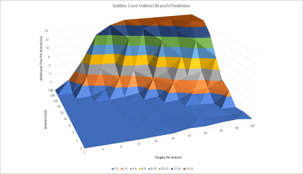 AMD’s Zen 4 Part 1: Frontend and Execution Engine
