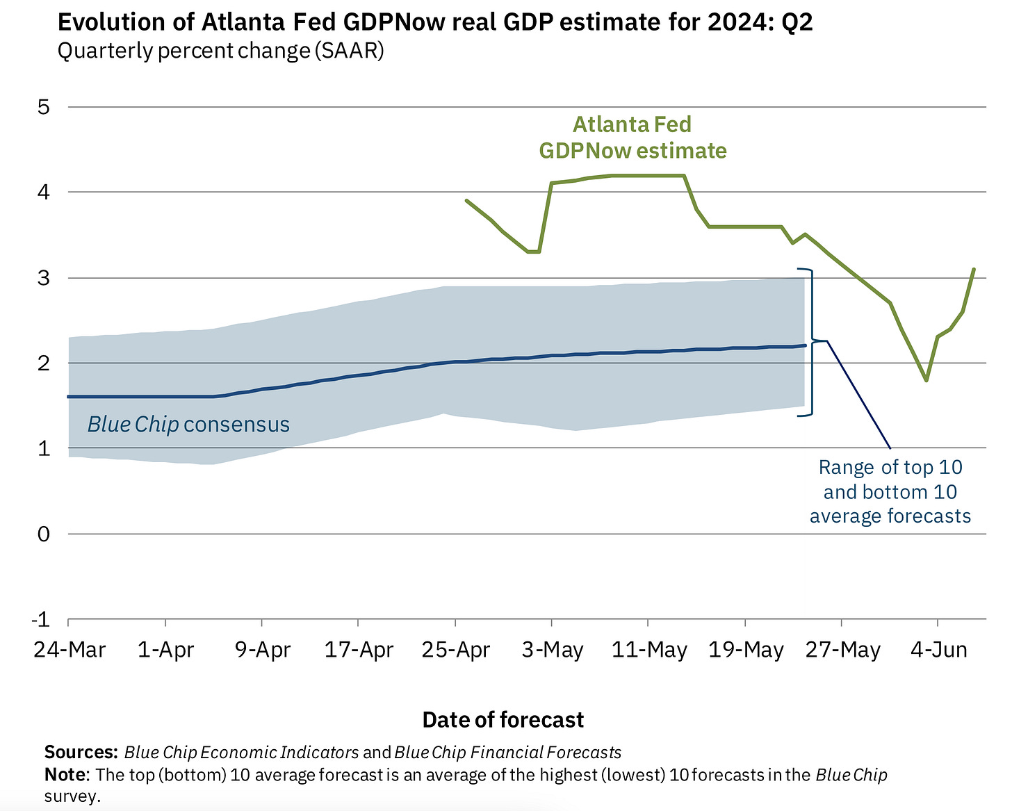 6 charts that help explain why stocks are going up 📈