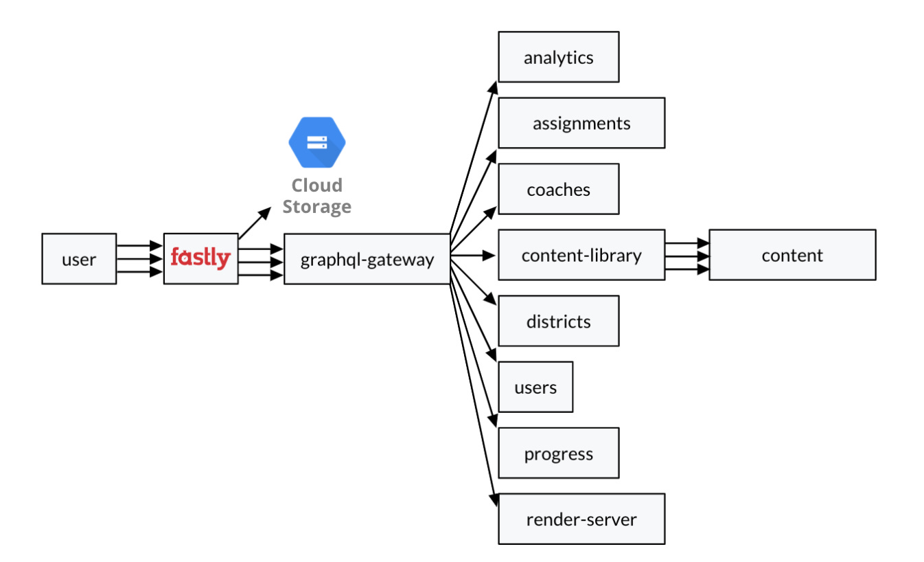Real-world Engineering Challenges #8: Breaking up a Monolith