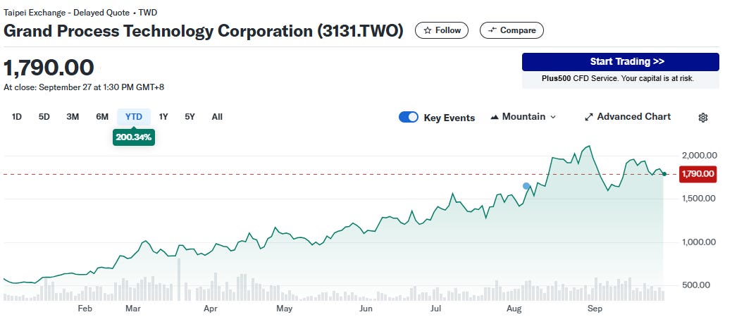 TSMC's CoWoS capacity - by Moore & Morris - Nomad Semi