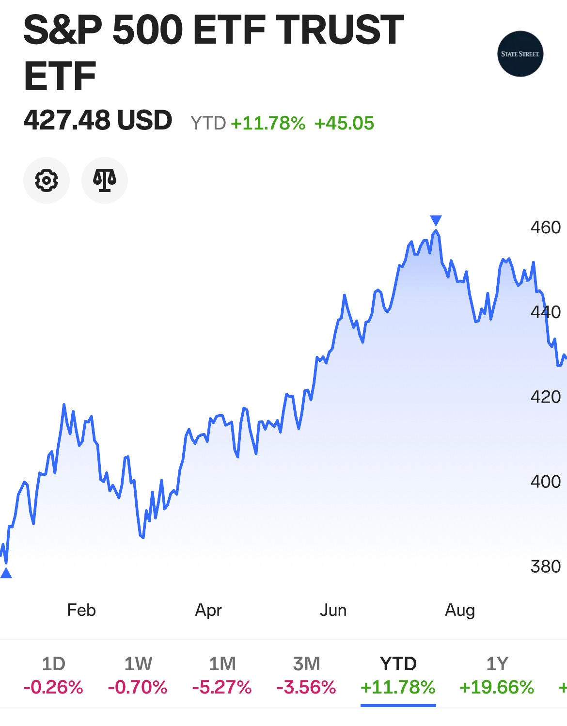 Q3 2023 Portfolio Update - by Invest In Assets 📈