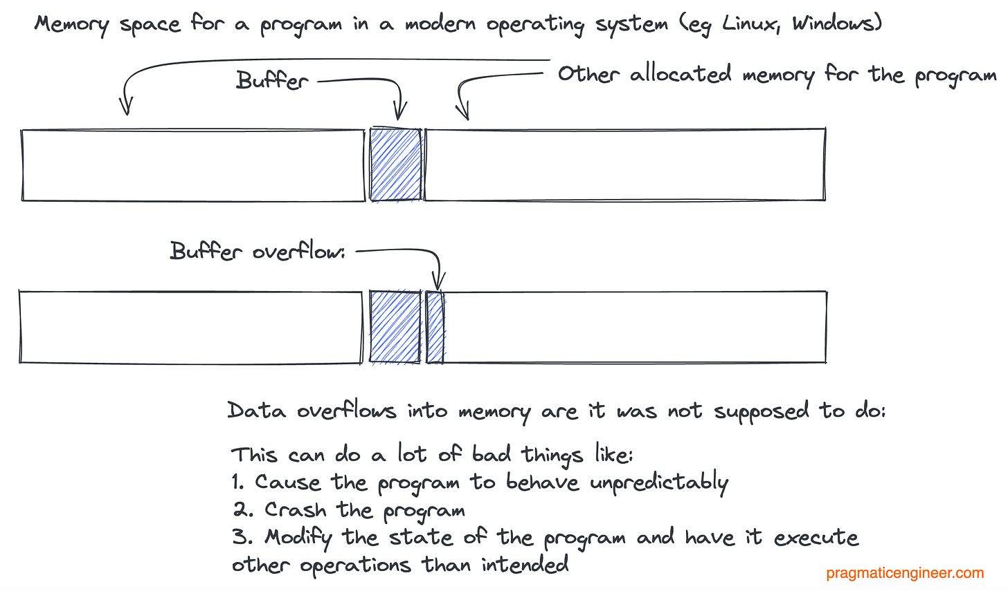 Inside DataDog’s $5M Outage (Real-World Engineering Challenges #8)