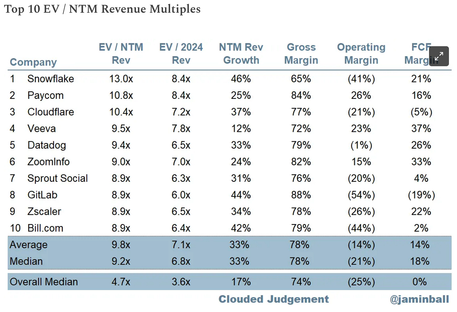 How to Read Income Statements - Software Edition