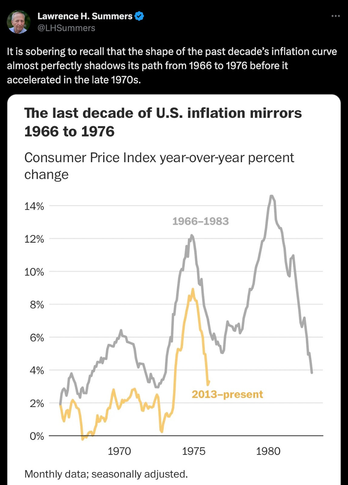 Larry Summers’ Chart is Fine - Shakos Metaheuristics