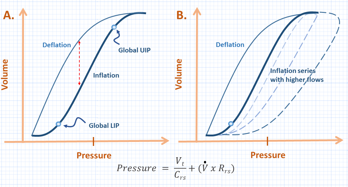 ICU Physiology in 1000 Words: The Respiratory System Pressure-Volume Curve