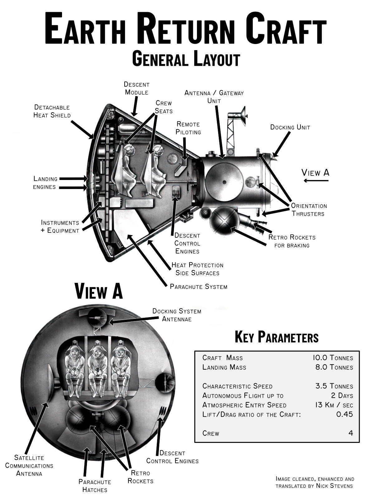 1987 Nuclear Mars Mission, using Energia
